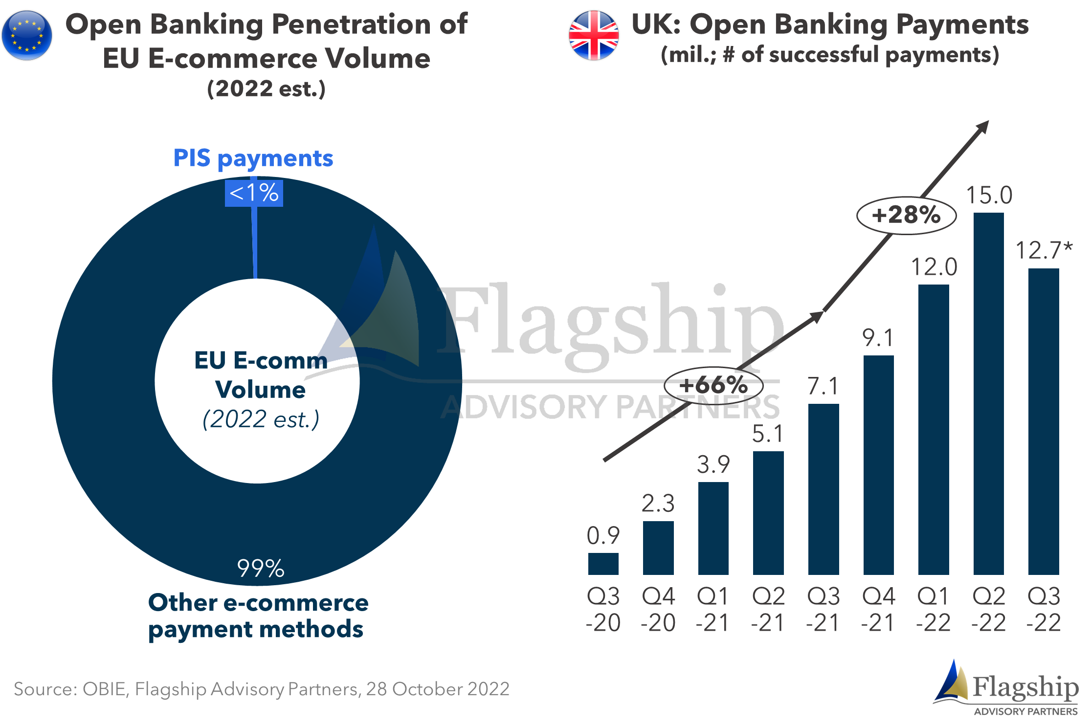 European A2A Schemes Thriving, Not Yet Open Banking Payments